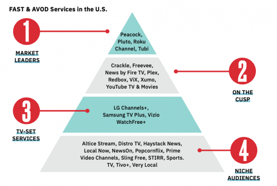 FAST を知る②〜 主なFASTサービスの状況 | Programmatica Inc.