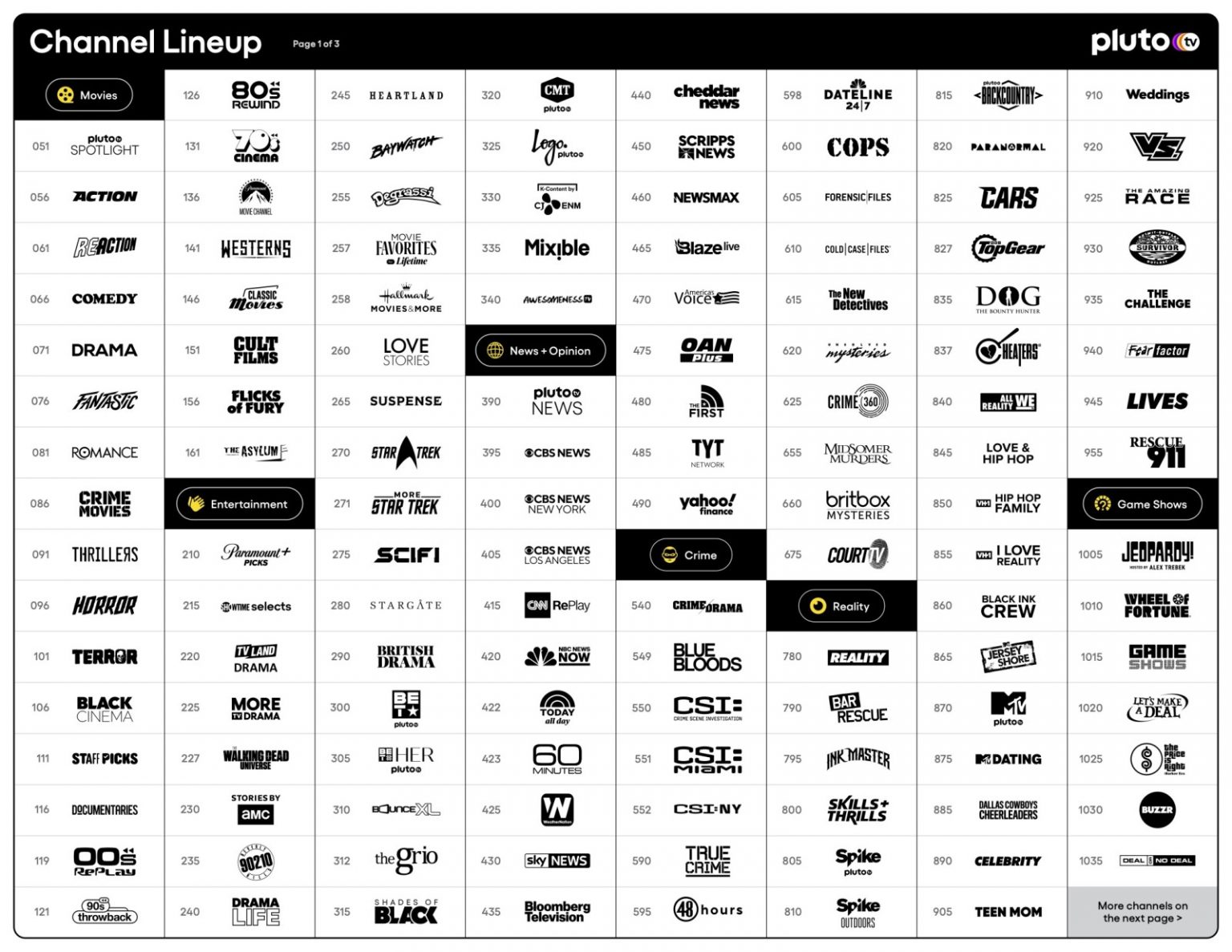 FAST を知る②〜 主なFASTサービスの状況 | Programmatica Inc.