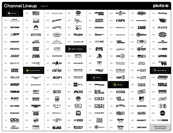 FAST を知る②〜 主なFASTサービスの状況 | Programmatica Inc.