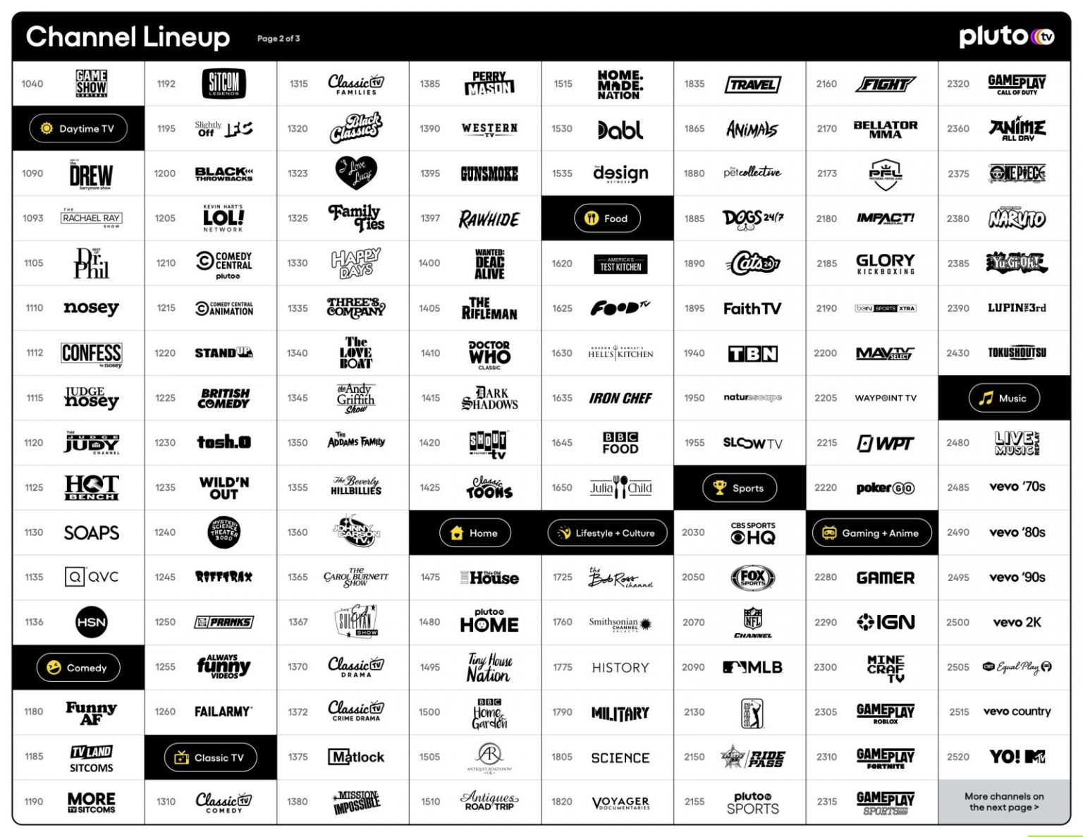 FAST を知る②〜 主なFASTサービスの状況 | Programmatica Inc.