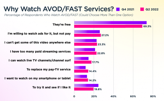 FAST を知る②〜 主なFASTサービスの状況 | Programmatica Inc.
