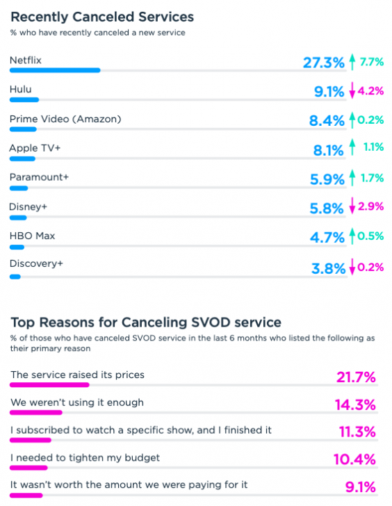 FAST を知る②〜 主なFASTサービスの状況 | Programmatica Inc.