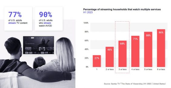 2023年上半期｜米テレビ視聴レポートから | Programmatica Inc.