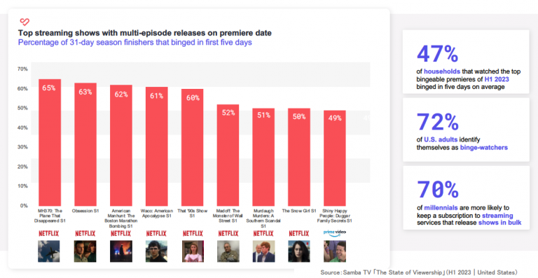 2023年上半期｜米テレビ視聴レポートから | Programmatica Inc.