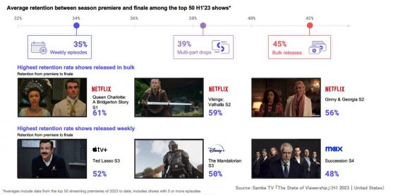 2023年上半期｜米テレビ視聴レポートから | Programmatica Inc.