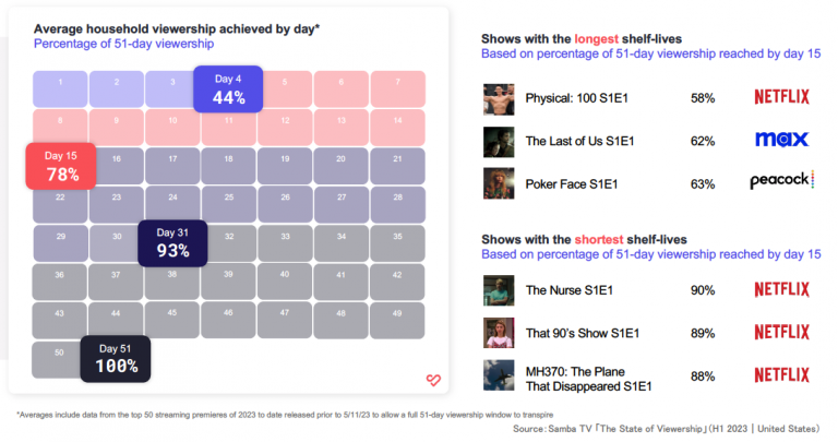 2023年上半期｜米テレビ視聴レポートから | Programmatica Inc.