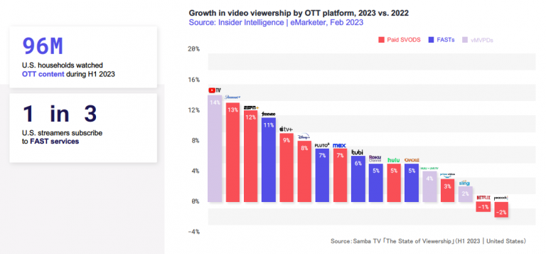 2023年上半期｜米テレビ視聴レポートから | Programmatica Inc.