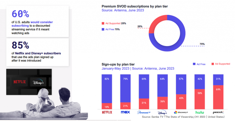 2023年上半期｜米テレビ視聴レポートから | Programmatica Inc.