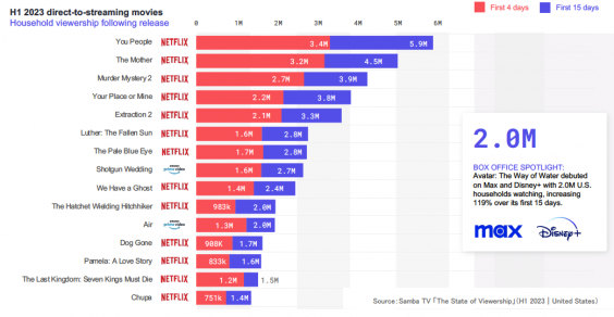 2023年上半期｜米テレビ視聴レポートから | Programmatica Inc.