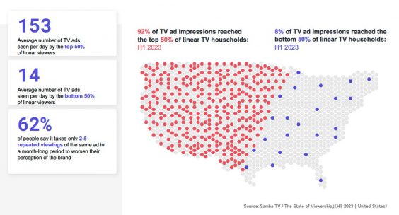 2023年上半期｜米テレビ視聴レポートから | Programmatica Inc.