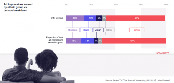 2023年上半期｜米テレビ視聴レポートから | Programmatica Inc.