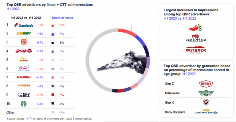 2023年上半期｜米テレビ視聴レポートから | Programmatica Inc.