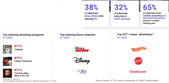 2023年上半期｜米テレビ視聴レポートから | Programmatica Inc.