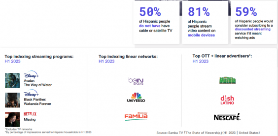 2023年上半期｜米テレビ視聴レポートから | Programmatica Inc.