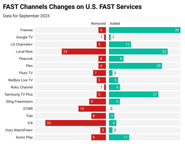 FASTチャンネル数の最新状況 | Programmatica Inc.