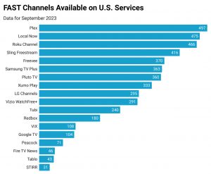 FASTチャンネル数の最新状況 | Programmatica Inc.