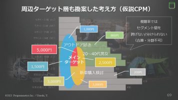 テレビCMの「インプレッション取引」を考察する ｜ Programmatica Inc.