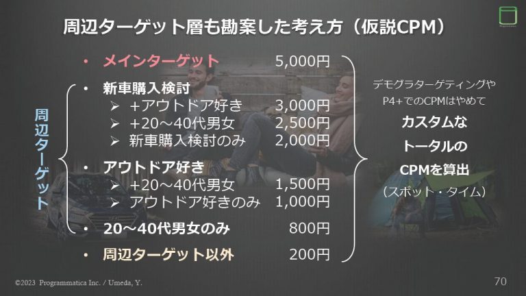 テレビCMの「インプレッション取引」を考察する ｜ Programmatica Inc.
