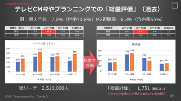 テレビCMの「インプレッション取引」を考察する ｜ Programmatica Inc.