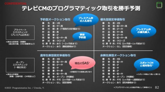 テレビCMの「インプレッション取引」を考察する ｜ Programmatica Inc.