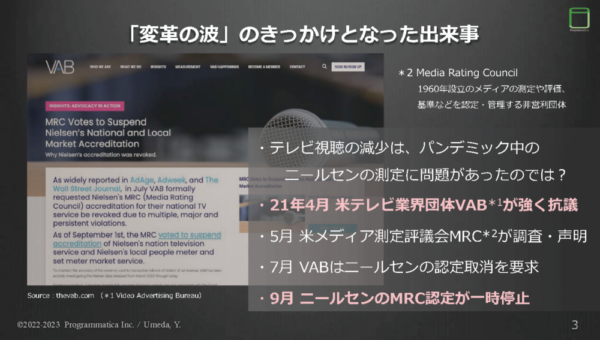 講演資料「米テレビ視聴測定に変革の波」 | Programmatica Inc.