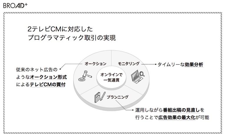 AdRM：アドリーチマックスの話を聴いてきた。 | Programmatica Inc.