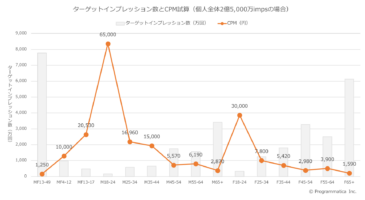 AdRM：アドリーチマックスの話を聴いてきた。 | Programmatica Inc.